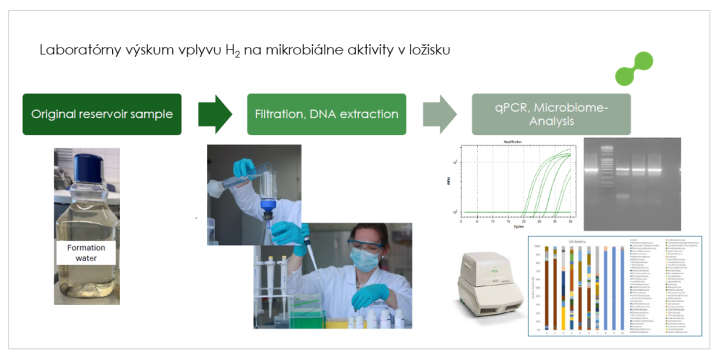 IPCEI project - Nafta a.s. - European Commission
