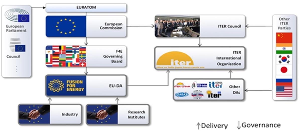ITER - Performance - European Commission
