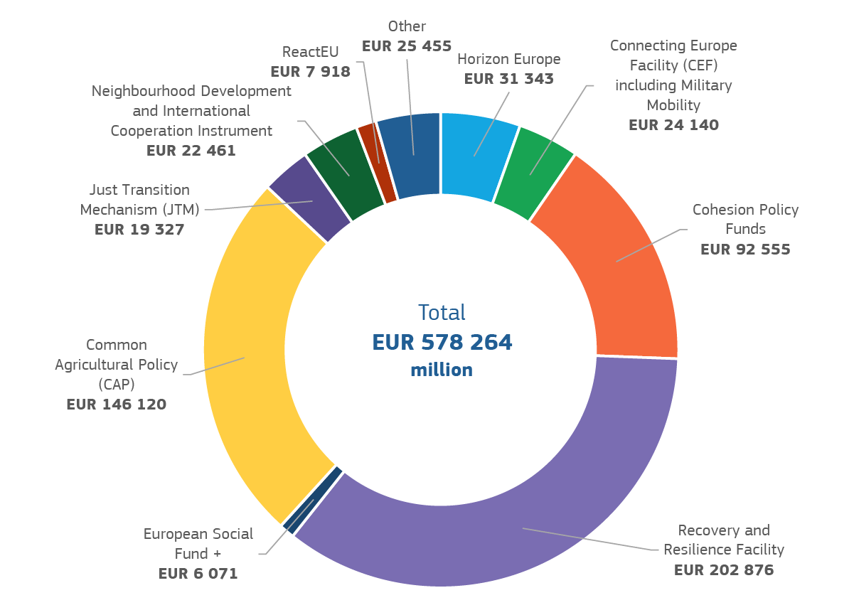 Climate mainstreaming