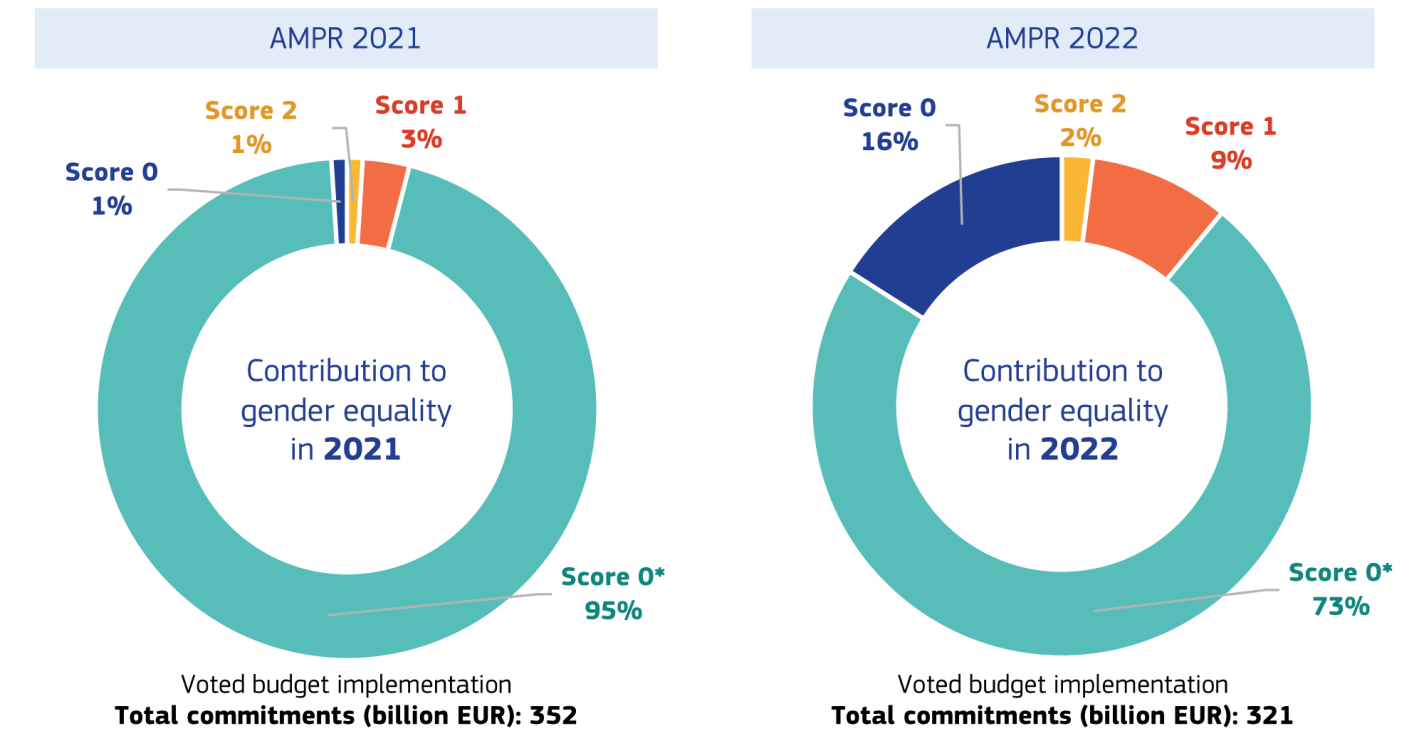 Gender equality mainstreaming - European Commission