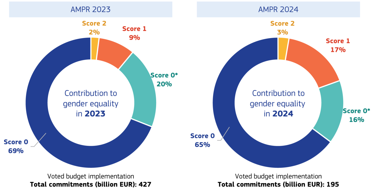 Gender equality mainstreaming - European Commission
