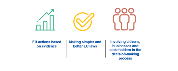 Better regulation - European Commission