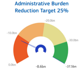 Simplification - European Commission