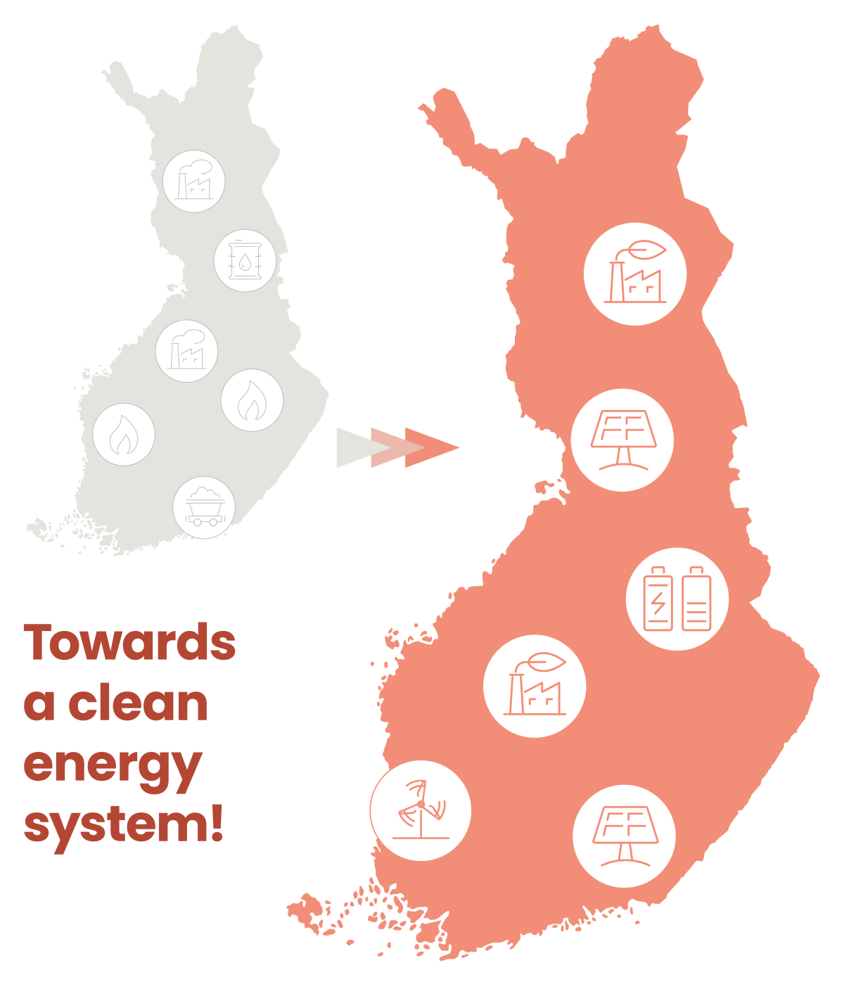 Towards a Clean Energy System - REPower-CEST - European Commission